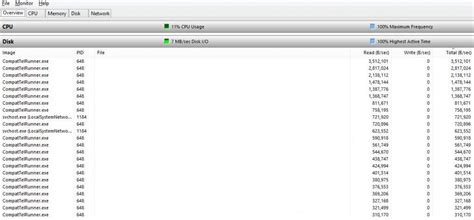 CompatTelRunner Exe High Disk Usage In Windows Solved Driver Easy
