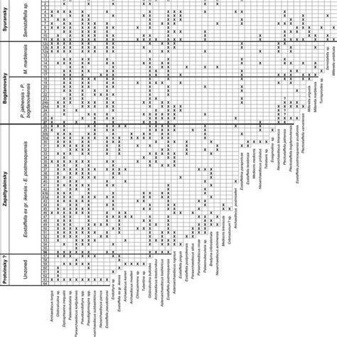 Fossil Distribution Chart Download Scientific Diagram
