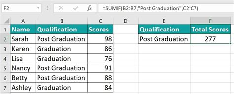SUMIF Text In Excel Syntax Function Examples How To Use