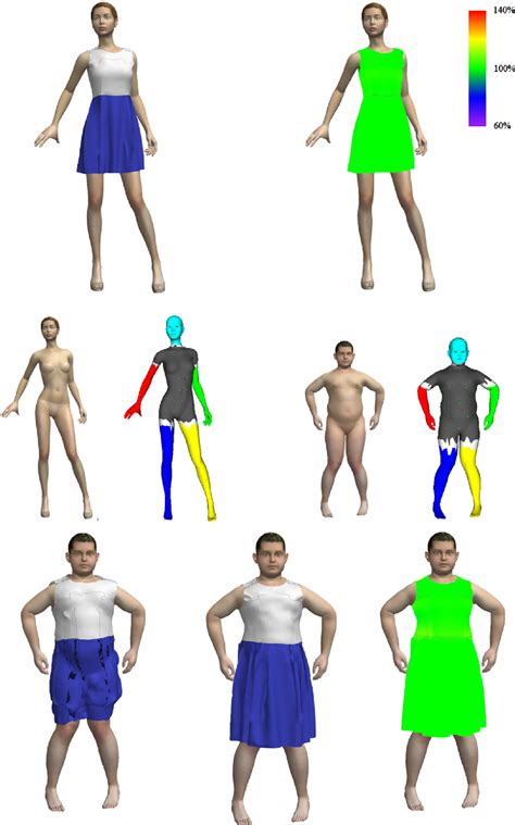 Figure 1 From Automatic Pose Independent 3d Garment Fitting Semantic Scholar