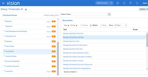 The Oracle Prodigy Overview Of Managing Receivables Activities In