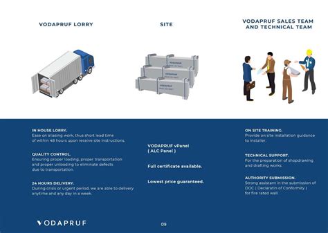 Vpanel Is An Ultra Lightweight Precast Panel Made By Vodapruf