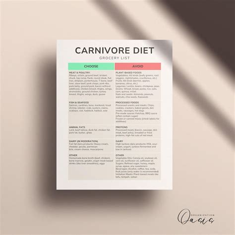 Carnivore Diet Grocery List High Protein Carnivore Diet List Low Carb