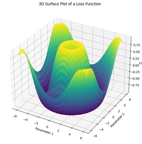 Ravindu Pabasara Karunarathna On Linkedin Gradient Descent — How To Find The Learning Rate