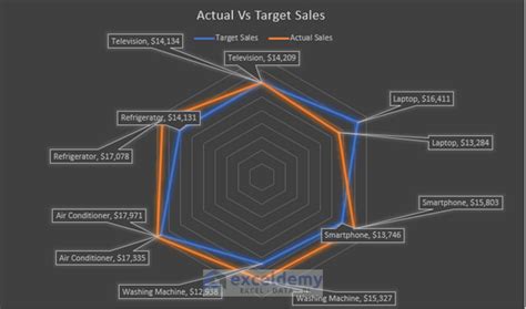 How To Create An Excel Radar Chart Complete Guideline Exceldemy
