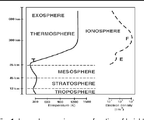 Figure 1 From System Development For Low Cost Data Acquisition For Mobile Satellite Signal