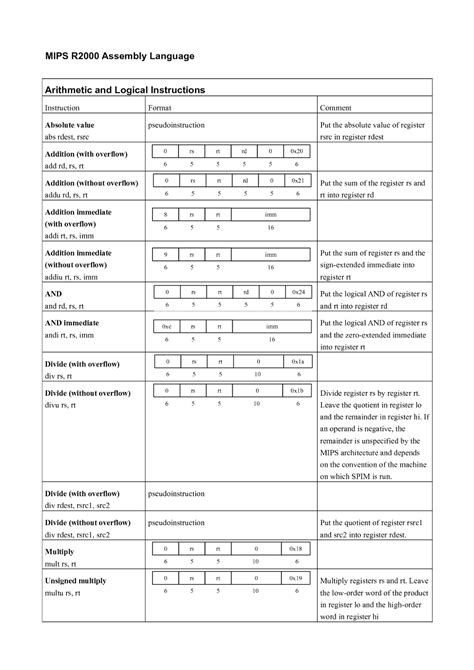 Obe Assignment Mips