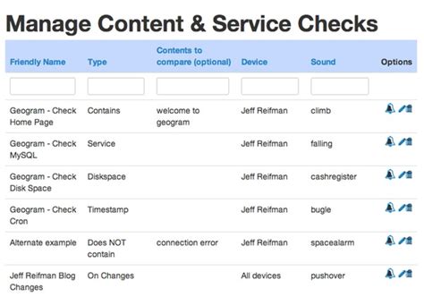 Generate Notifications From Your Web App With The Pushover Api Envato Tuts