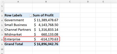 My Go To Excel Trick For Analyzing Big Data Sets Fast