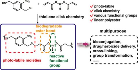 photo degradable functional polyesters from an o nitrobenzyl dithiol