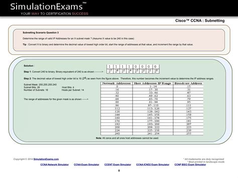 CCNA CheatSheet PDF Computer Networking Computing