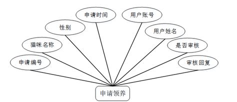 计算机毕业设计java爱喵星人服务平台设计与实现 基于java的爱宠猫服务平台开发与应用 Java技术驱动的喵星人服务系统设计与实践 Csdn博客
