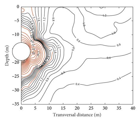 Acceleration Contour Of The Soft Ground A Vertical Direction B