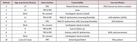 A Neonate With Complete Congenital Heart Block Delivered Via Ex Utero Intrapartum Treatment
