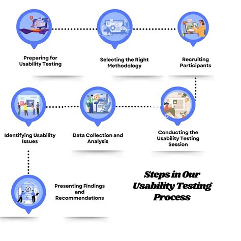 Web App Testing Services Testers Hub