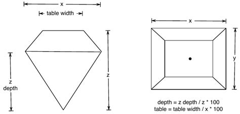 5 statistical summaries ggplot2 elegant graphics for data analysis 3e