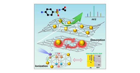 A Surface Matrix Of Au NPs Decorated Graphdiyne For Multifunctional Laser Desorption Ionization