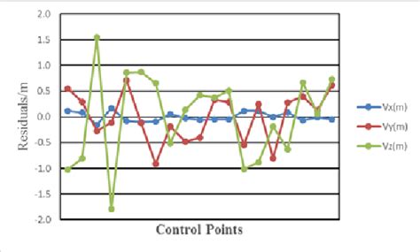 Figure 2 From Accuracy Assessment Of Centroid Computation Methods In