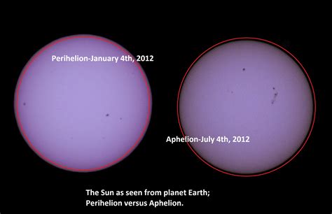 Welcome To Aphelion 2014 The Sun Today With Dr C Alex Young