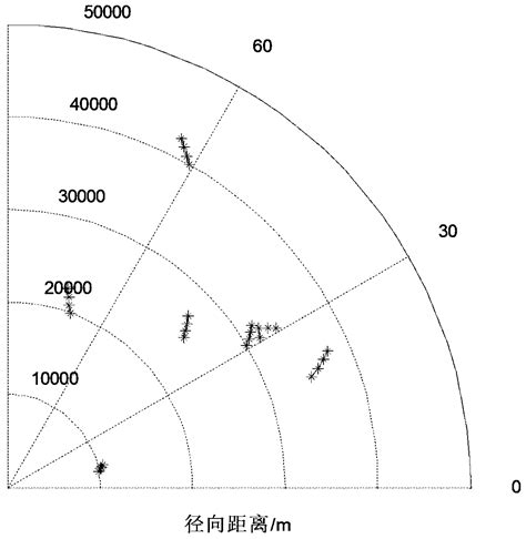 Track Initiation Method Based On Multi Dimensional Measurement Information Eureka Patsnap