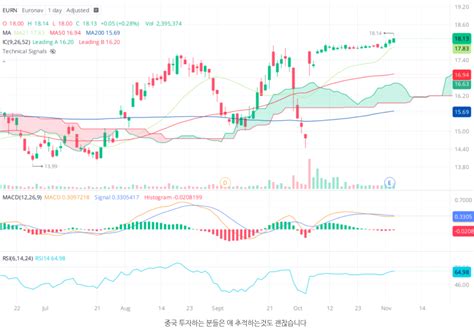 1105 주식 포지션 점검 및 전략과매도 후 과매수 주식 에펨코리아