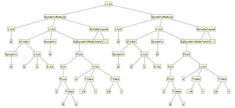 Dynamic Parts Of Dynamicmodule Output Mathematica Stack Exchange