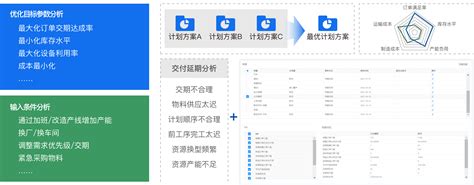 OCP订单协同计划 悠桦林