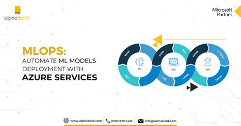 Azure Cosmos Db Resource Model