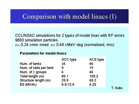 Beam Dynamics Design For The Kekjaeri Proton Linac