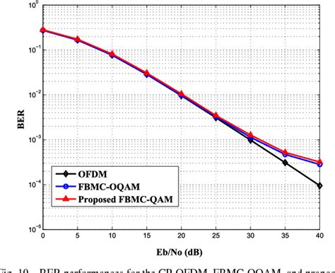 Figure 10 From A New Filter Bank Multicarrier System With Two Prototype