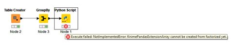 Python Script Notimplementederror Knime Analytics Platform Knime