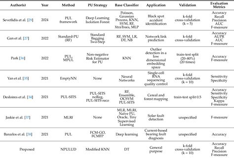 table 1 from a novel classification method neighborhood based positive