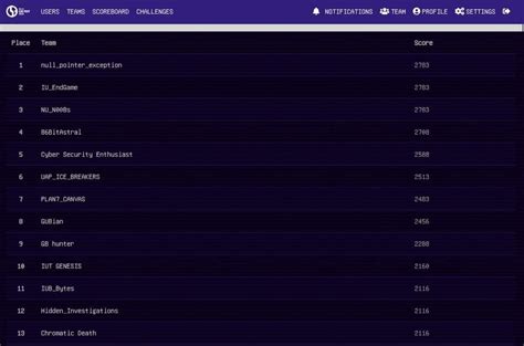 Kazi Ashikur Rahman On Linkedin Nullpointerexception