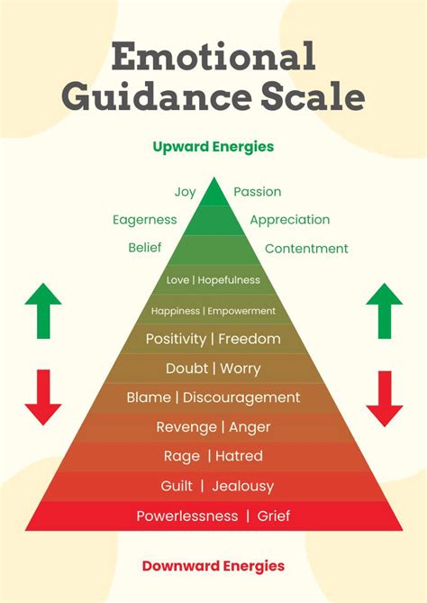 Free Feelings Chart Templates Editable And Printable