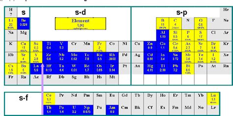 Figure 1 From A Review On Cuprate Based Superconducting Materials