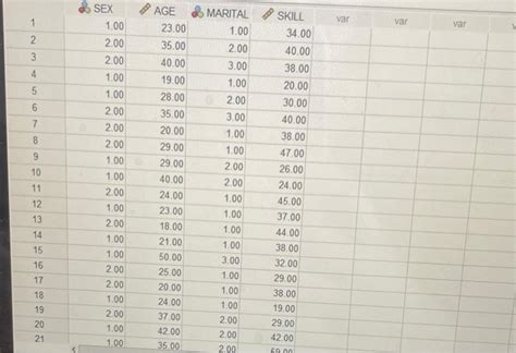 solved 4 5 points for this problem use dataset1 sav