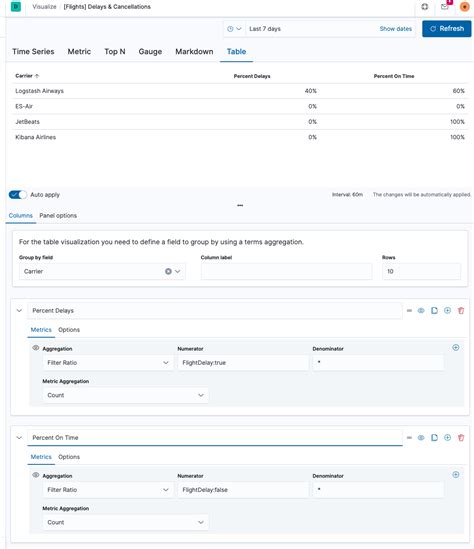 data table bucket over multiple fields kibana discuss the elastic stack