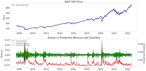经典时间序列分析概述：技术、应用和模型 阿里云开发者社区