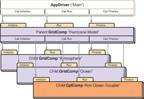 3 Superstructure