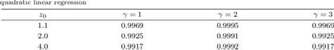 6 Extrapolation Efficiency Of Error Robust Extrapolation Design For