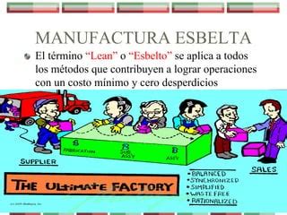 Manufactura Esbelta Pdf