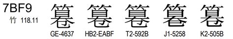 out of scope suggestion map kr 篹 to use cn form · issue 358 · adobe