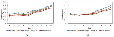 Dynamic Community Detection Method Of A Social Network Based On Node Embedding Representation