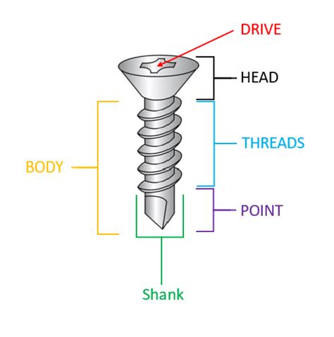 SCREW - KITC Koraput