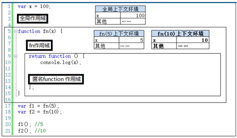 上下文环境和作用域的关系 深入理解javascript原型和闭包 爱整理