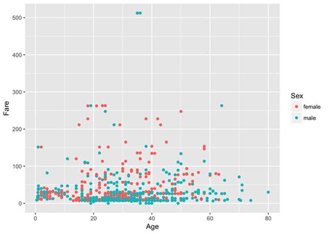 Introduction To The Tidyverse Tutorial Datacamp