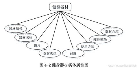 【java项目】基于springbootvue的健身房管理系统的设计与实现（源码lw包运行）基于javaspringbootvue
