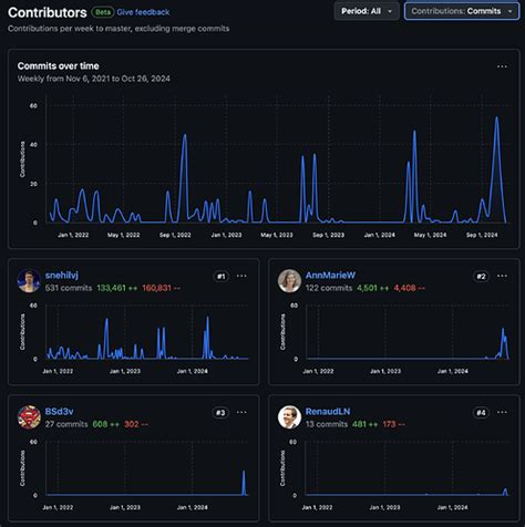 Dash Mantine Components Roadmap Dash Python Plotly Community Forum