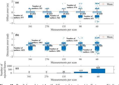 Figure 13 From Lidar Based Local Path Planning Method For Reactive