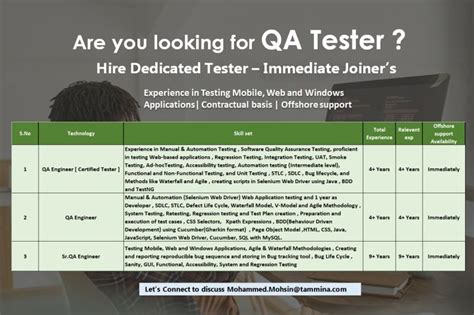 Quality Qa Qaengineer Qajobs Qaautomation 𝐁𝐚𝐧𝐝𝐚𝐫𝐢 𝐌𝐚𝐡𝐞𝐬𝐡